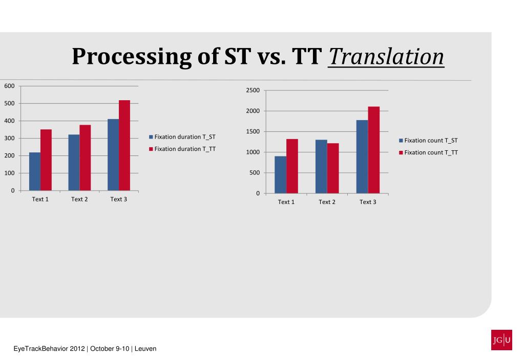 PPT - Silke Gutermuth & Silvia Hansen-Schirra University of Mainz ...