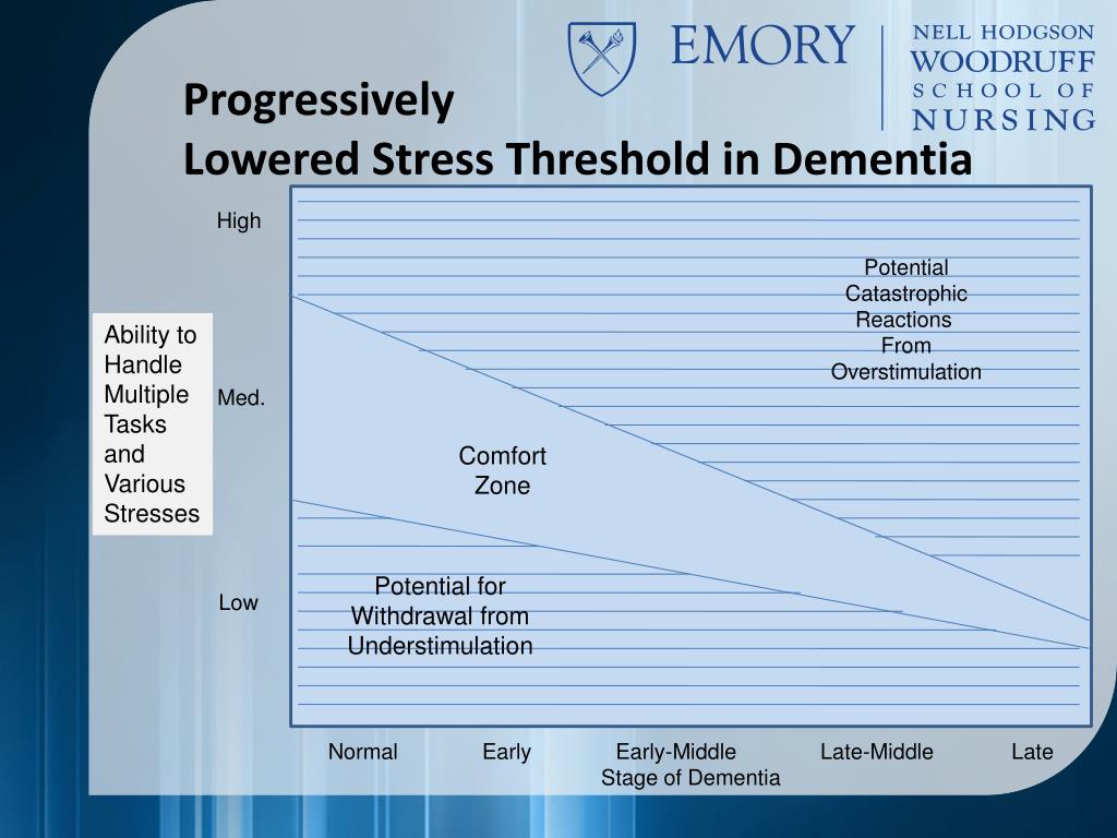 PPT - Savvy Strategies for Caregivers with Loved Ones Living with ...