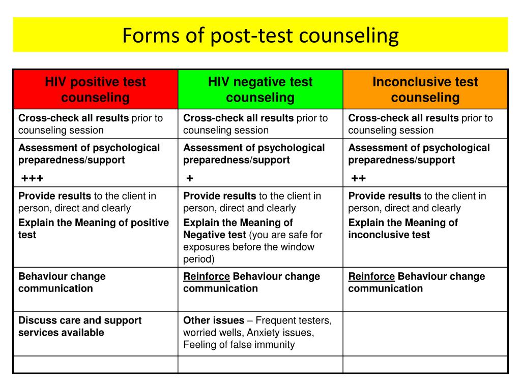 PPT - Dr Don Ajith Karawita MBBS, PgD Ven , MD Venereology National STD ...