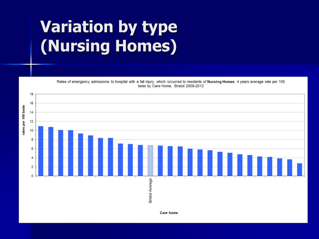 PPT - Falls in Bristol’s residential and nursing care PowerPoint ...