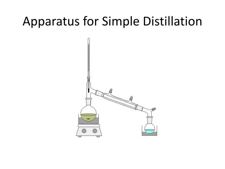 PPT - Apparatus for Simple Distillation PowerPoint Presentation, free ...