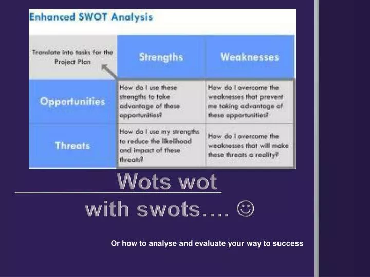 PPT - Wots wot with swots …. PowerPoint Presentation, free download ...