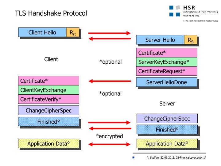 PPT - Information Security 2 (InfSi2) PowerPoint Presentation - ID:2310478