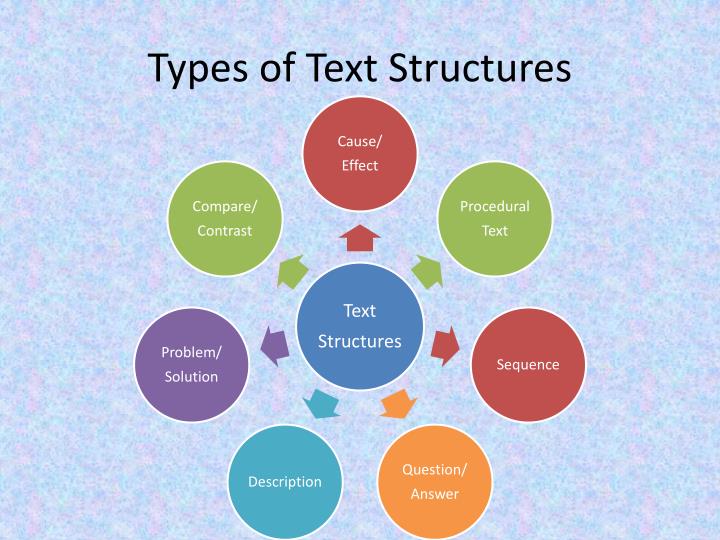 PPT How Do Organizational Features Aid In Understanding Text