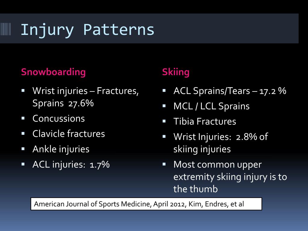 PPT - Skiing and Snowboarding Injury Prevention and Treatment ...