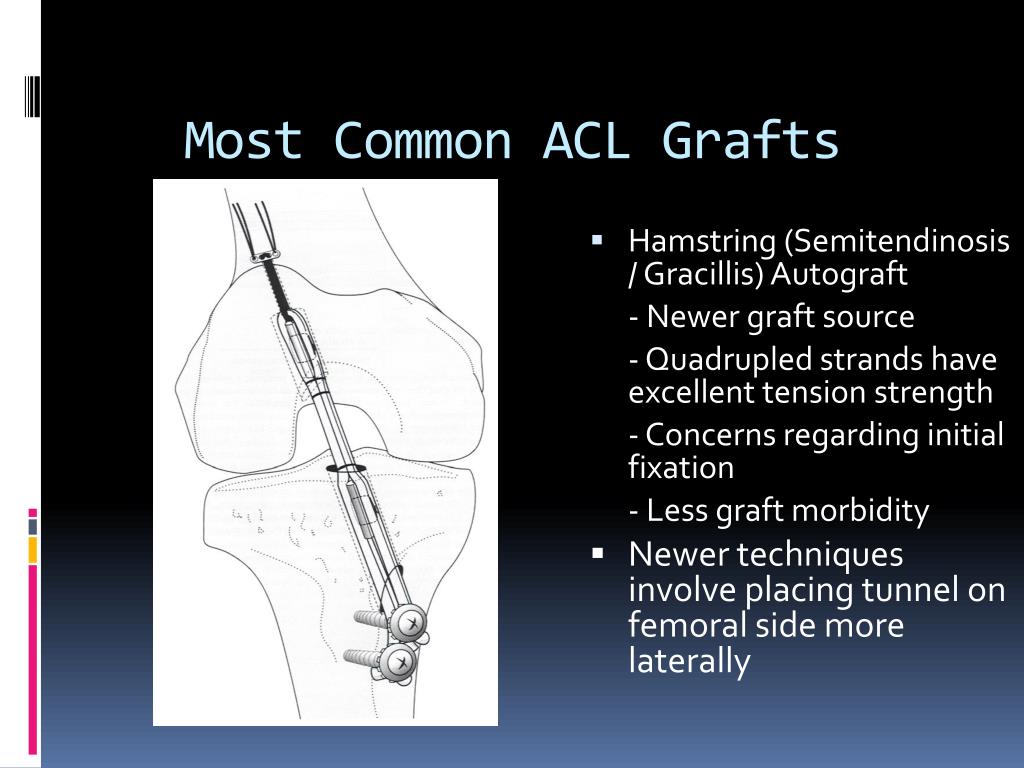 PPT - Skiing and Snowboarding Injury Prevention and Treatment ...