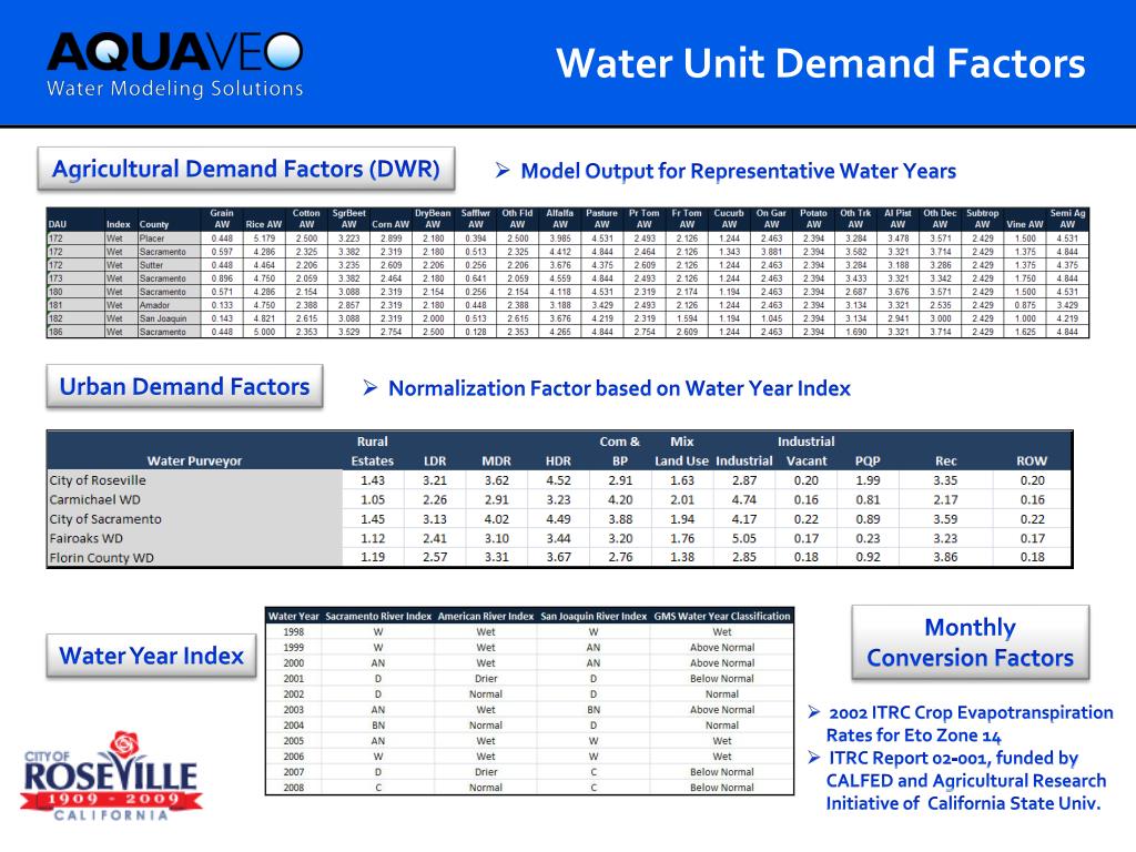 PPT - Western placer county groundwater management plan model ...