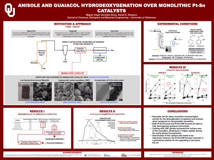 PPT - ANISOLE AND GUAIACOL HYDRODEOXYGENATION OVER MONOLITHIC Pt -Sn ...