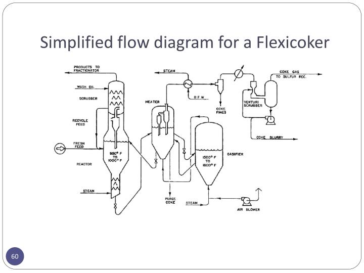 PPT - Refining Process PowerPoint Presentation - ID:2312890