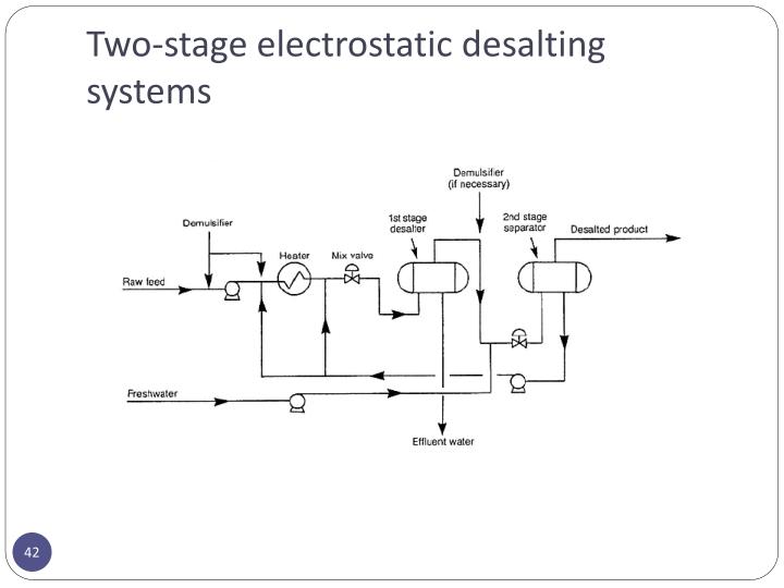 PPT - Refining Process PowerPoint Presentation - ID:2312890