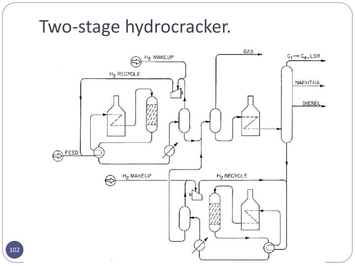 PPT - Refining Process PowerPoint Presentation - ID:2312890