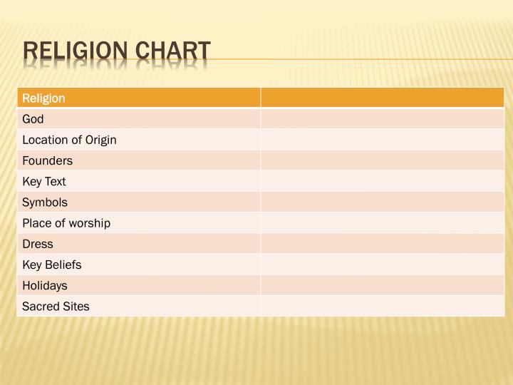 PPT - Unit 4-World Religions PowerPoint Presentation - ID:2314671
