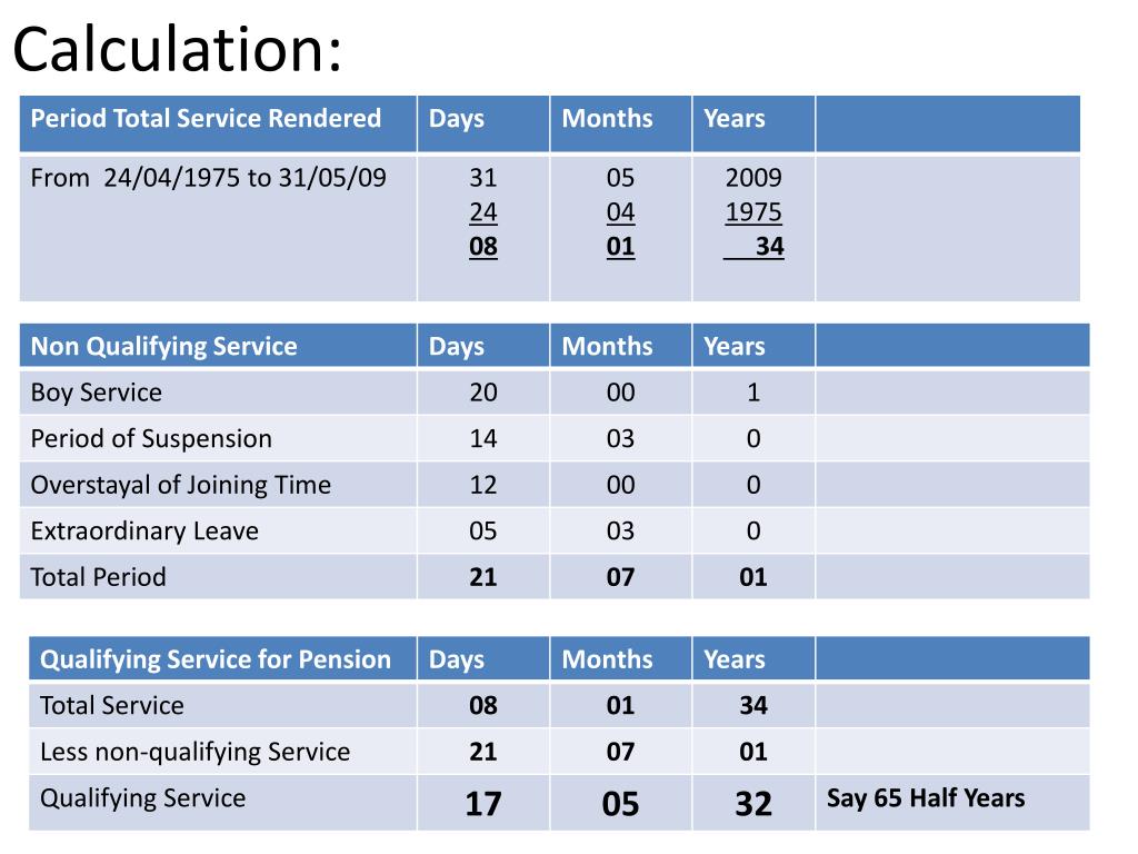 PPT - Pension and other Retirement Benefits PowerPoint Presentation ...