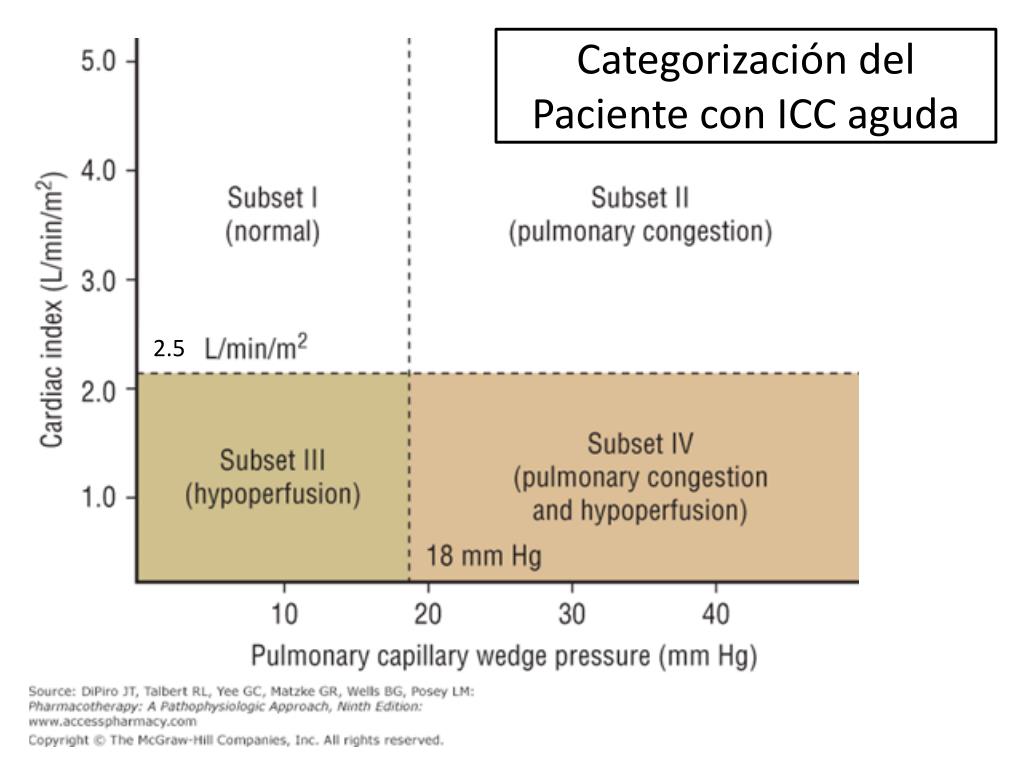 PPT - Tratamiento de la Insuficiencia Cardiaca Congestiva PowerPoint ...