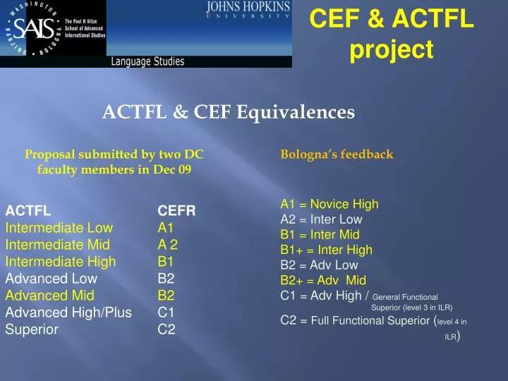 PPT - ACTFL CEFR Intermediate Low A1 Intermediate Mid A 2 Intermediate ...