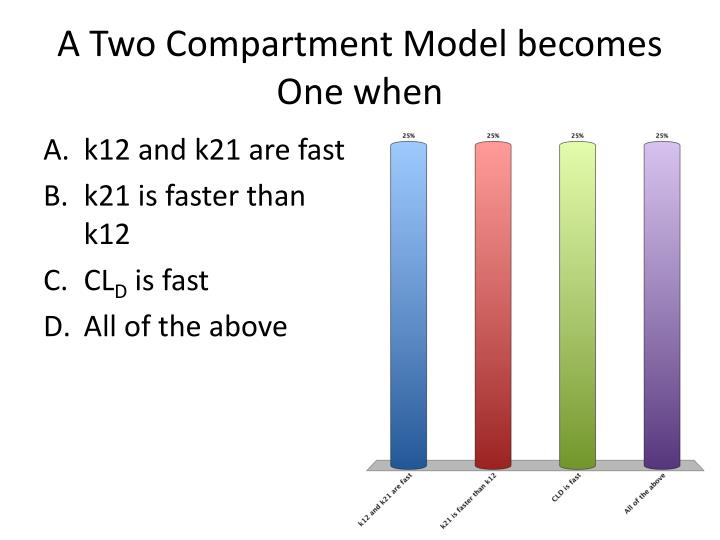 PPT - Multi-Compartment Pharmacokinetics PowerPoint Presentation - ID ...