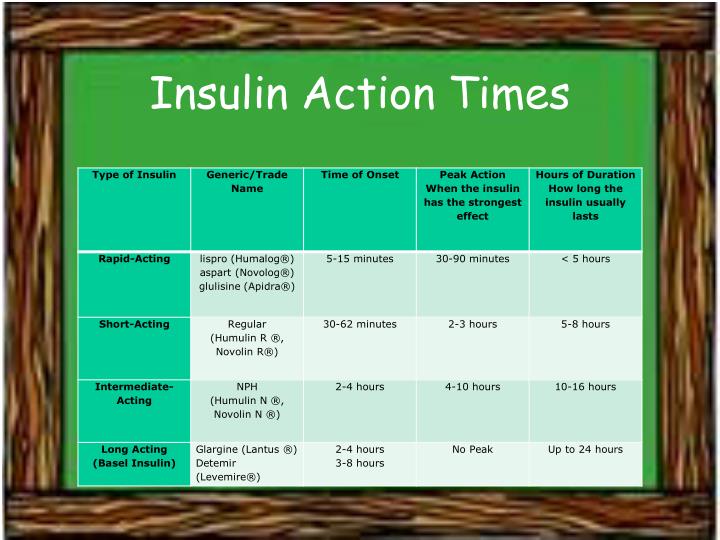 PPT - Medications PowerPoint Presentation - ID:2315530
