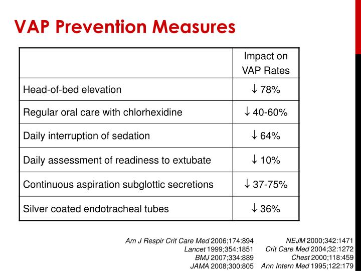 PPT - Beyond VAP: Identifying areas for improvement to prevent ...