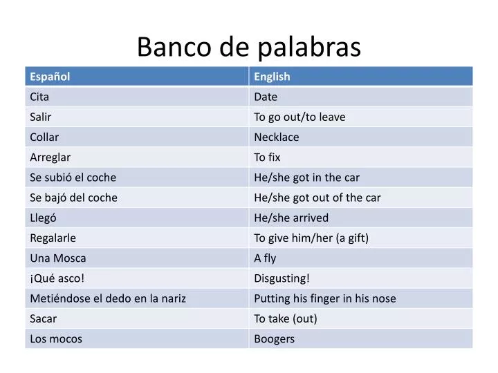 PPT - Banco de palabras PowerPoint Presentation, free download - ID:2315747