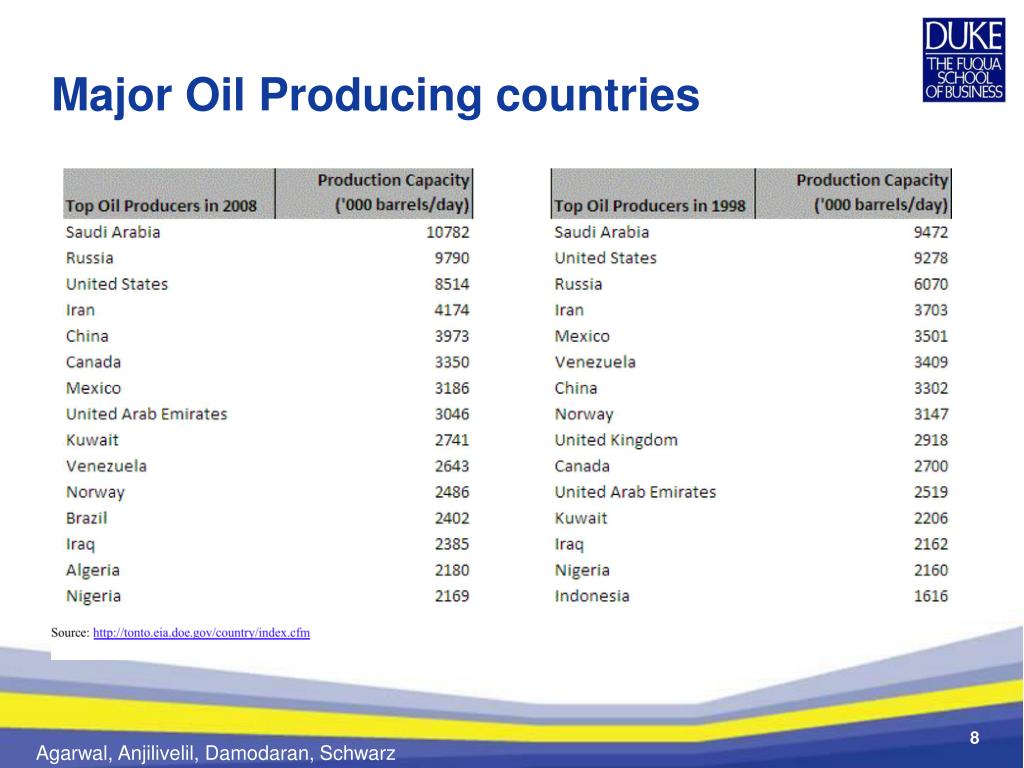 PPT - Petrobras in Nigeria: Valuation of the Agbami Oil Field April 21 ...