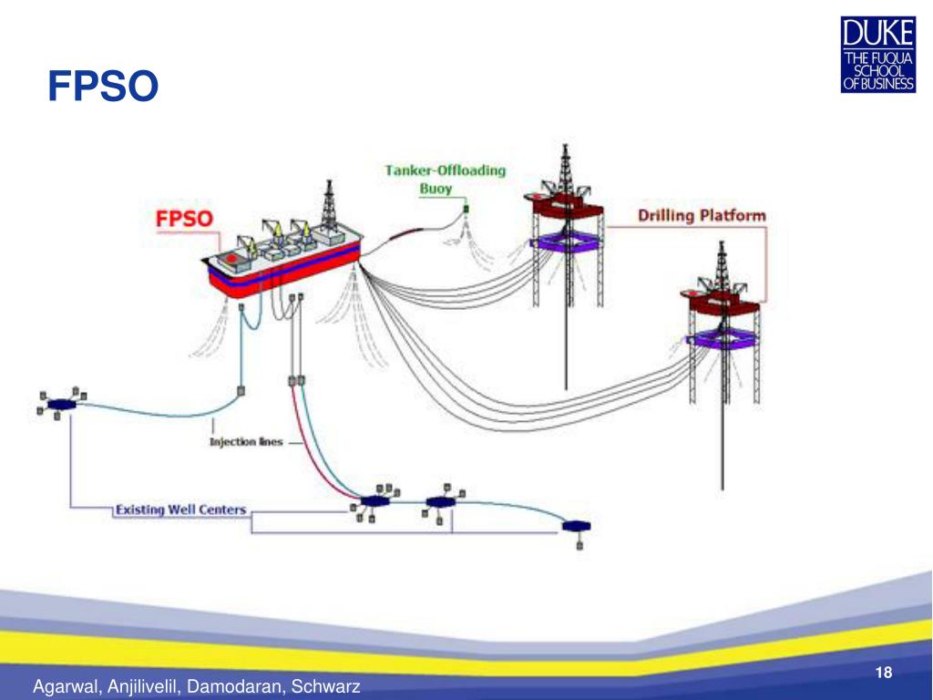 PPT - Petrobras in Nigeria: Valuation of the Agbami Oil Field April 21 ...