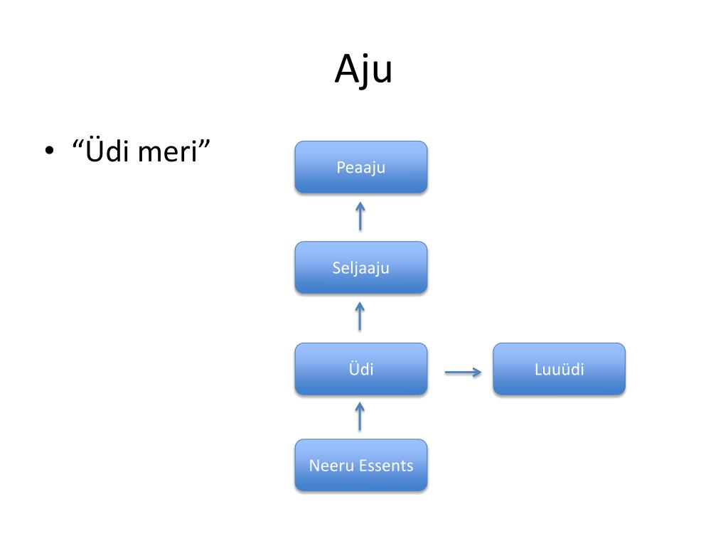 PPT - Hiina meditsiin III tsükkel PowerPoint Presentation, free ...