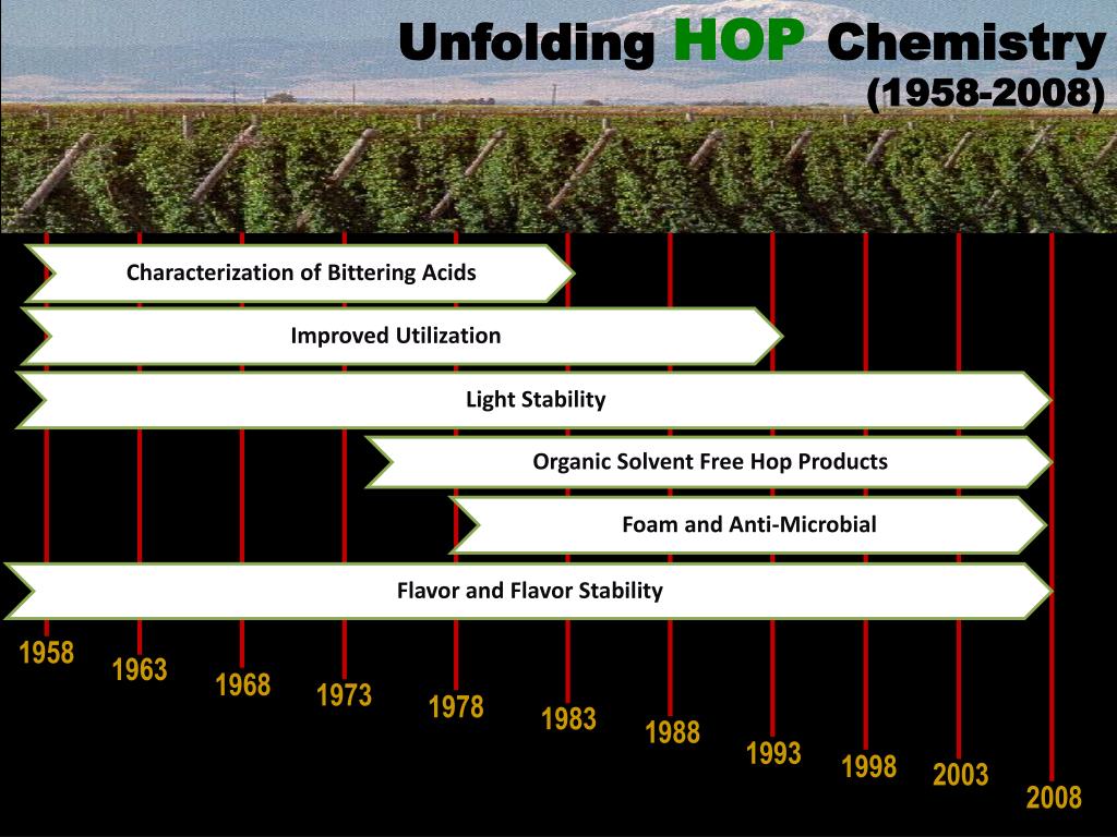 PPT - The Bitter, Twisted Truth of the Hop 50 Years of Hop Chemistry ...
