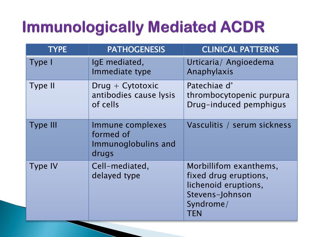 PPT - ADVERSE CUTANEOUS DRUG REACTIONS Course 393 (Prof. Marwan Al ...