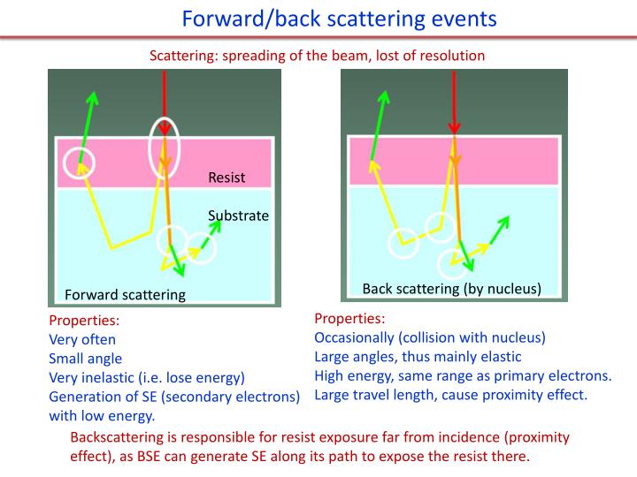 PPT - Electron beam lithography (EBL) PowerPoint Presentation - ID:2316443