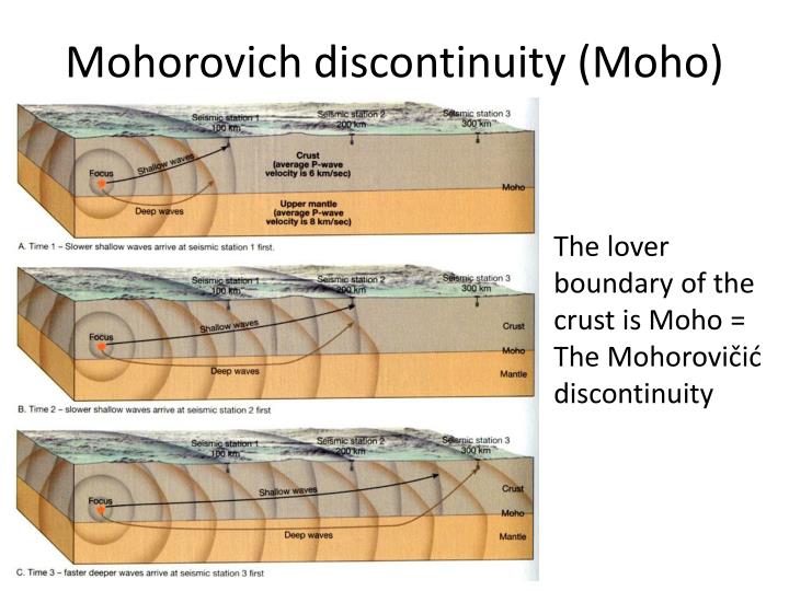 PPT - Earth’s Interior and divergent plate boundaries PowerPoint Presentation - ID:2316487