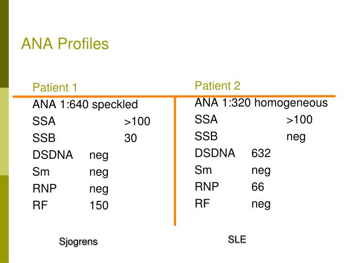 PPT - Rheumatology Update: Pearls for Primary Care PowerPoint ...