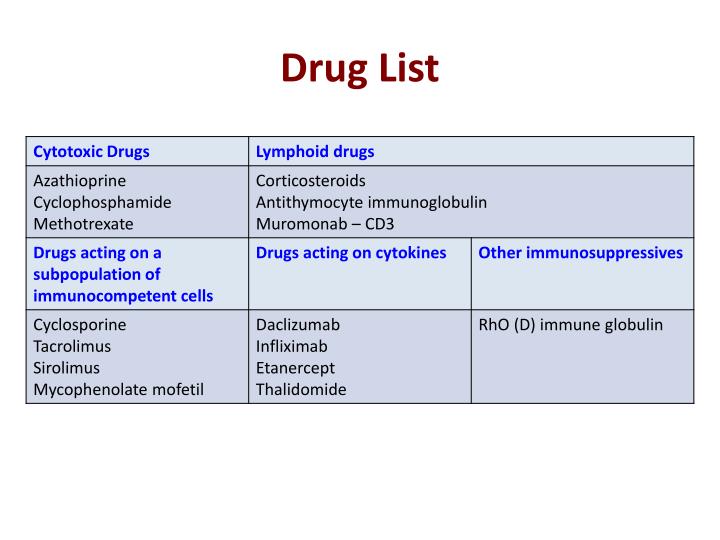 PPT - Immunomodulators ( drugs that modulate immune response ...