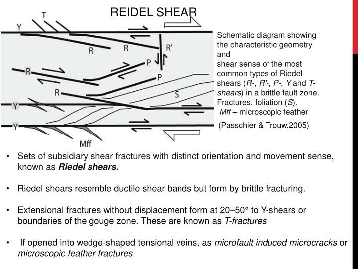 PPT - Brittle shear sense indicators PowerPoint Presentation - ID:2316933
