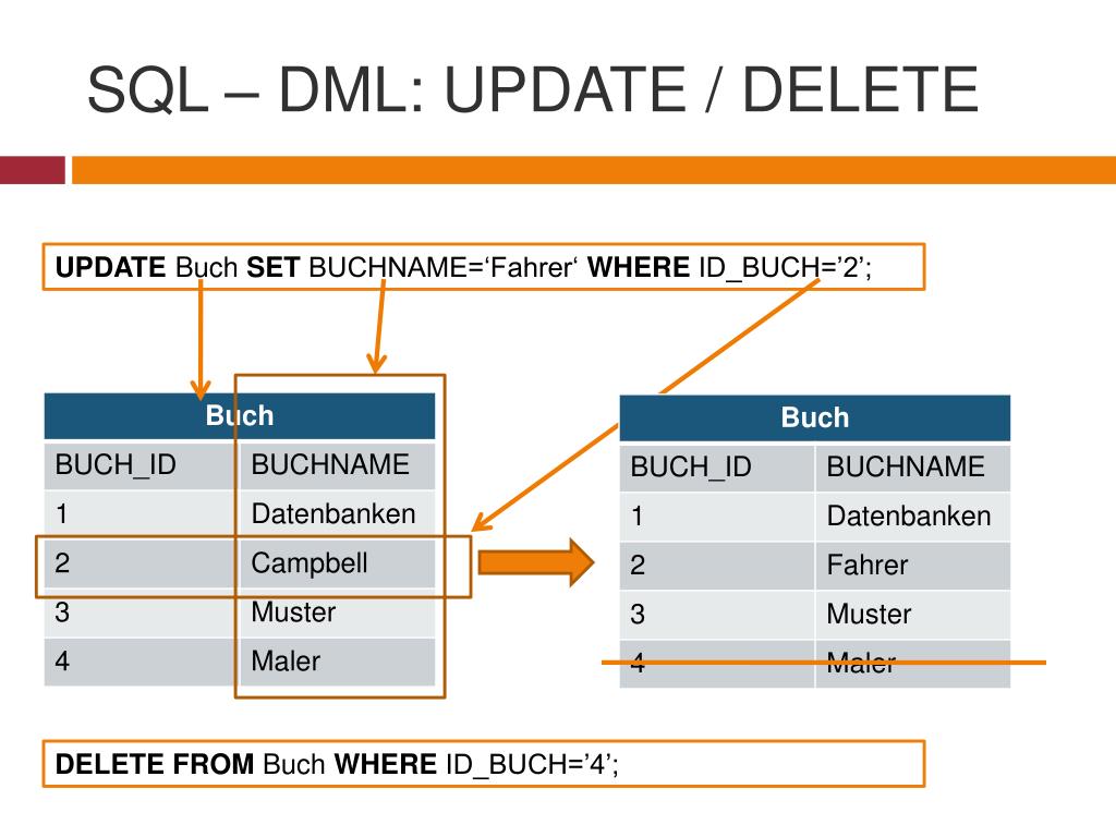 PPT - Datenbanken PowerPoint Presentation, free download - ID:2317067