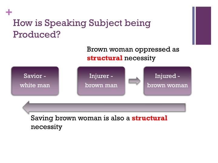 PPT - Can the Subaltern Speak? PowerPoint Presentation - ID:2317512