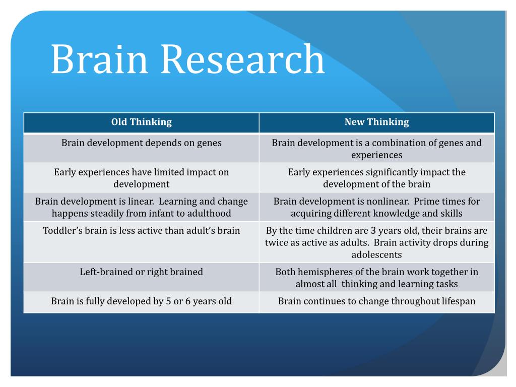 PPT - ED 260-Educational Psychology PowerPoint Presentation, free ...