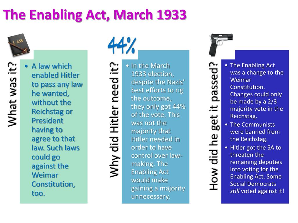 PPT - Hitler removes his opposition: Jan 1933-June 1934 QUIZ STARTER ...
