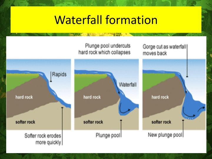 PPT - Brazil revision powerpoint PowerPoint Presentation - ID:2318129