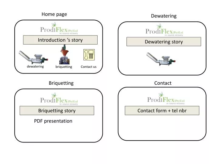 PPT - Home page PowerPoint Presentation, free download - ID:2318822