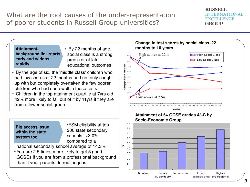PPT - Fair access to Russell Group universities Dr Wendy Piatt Director ...