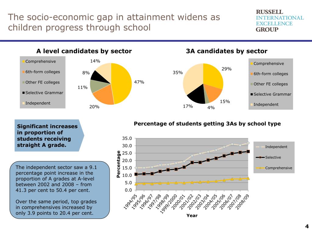 PPT - Fair access to Russell Group universities Dr Wendy Piatt Director ...