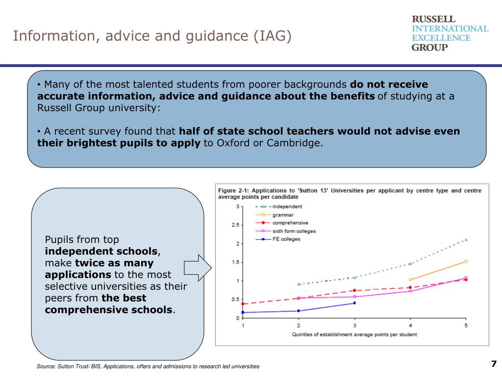 PPT - Fair access to Russell Group universities Dr Wendy Piatt Director ...