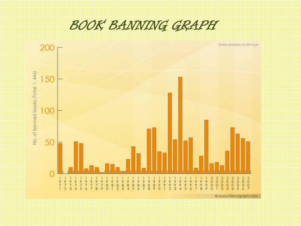 PPT - Huck Finn The Book Banning Controversy PowerPoint Presentation ...