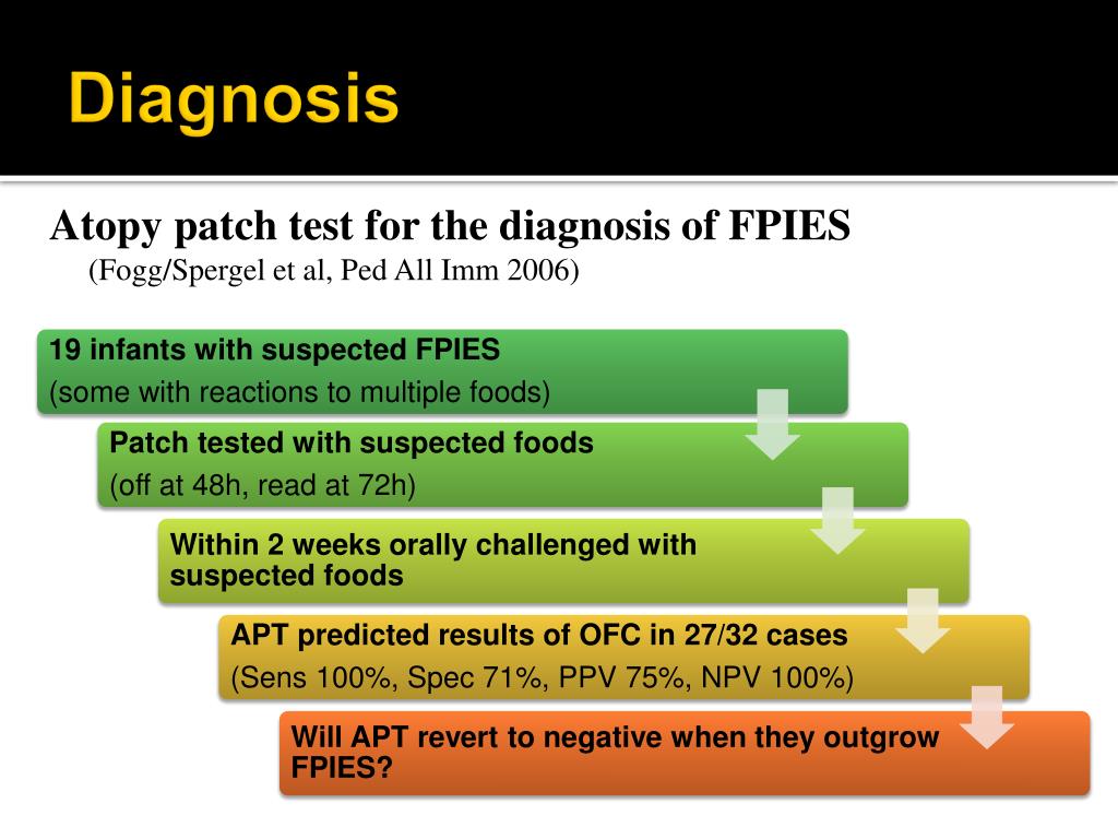 PPT - Food Protein Induced Enterocolitis Sydrome (FPIES) PowerPoint ...