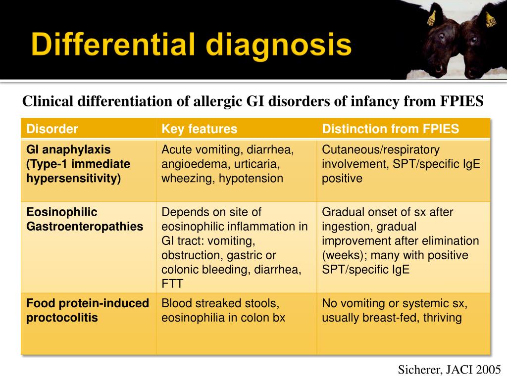 PPT - Food Protein Induced Enterocolitis Sydrome (FPIES) PowerPoint ...