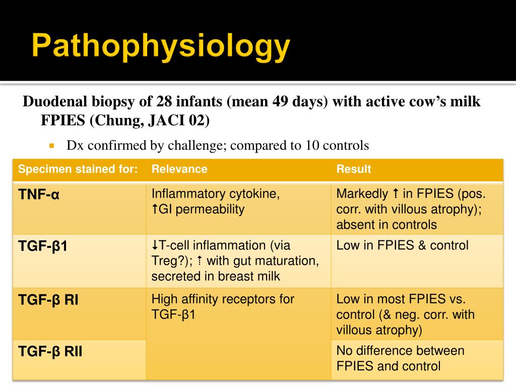 PPT - Food Protein Induced Enterocolitis Sydrome (FPIES) PowerPoint ...