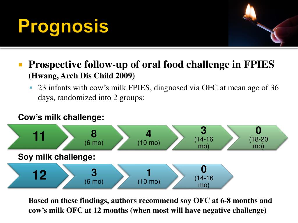 PPT - Food Protein Induced Enterocolitis Sydrome (FPIES) PowerPoint ...