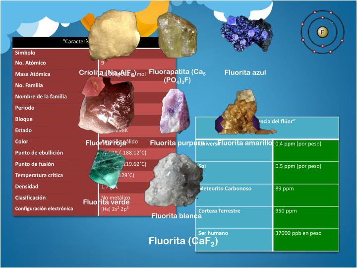 PPT - HALÓGENOS PowerPoint Presentation - ID:2319167
