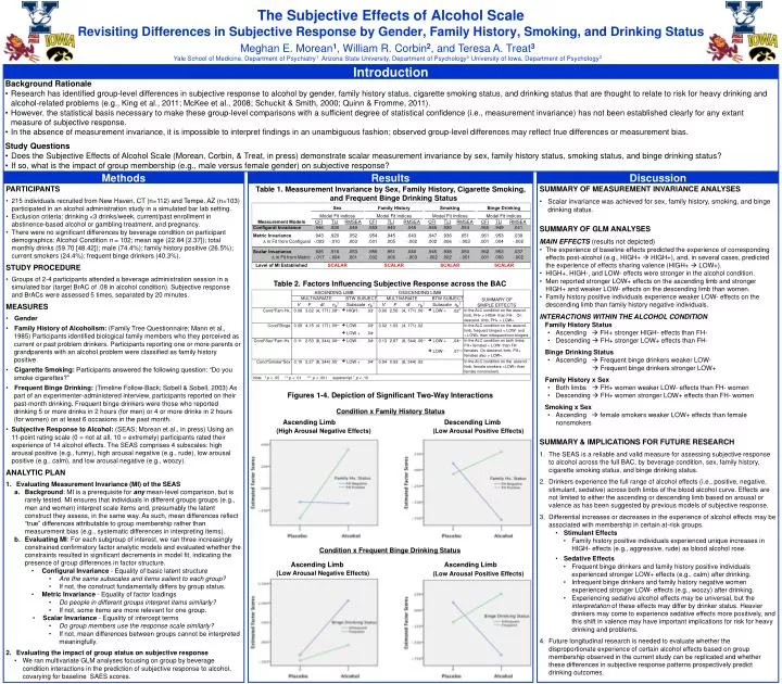 PPT - Meghan E. Morean 1 , William R. Corbin 2 , and Teresa A. Treat 3 ...