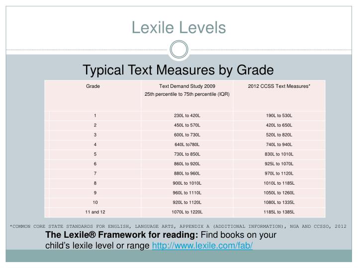 PPT - A Common Sense Approach to the Common Core ELA Grades K - 2 ...
